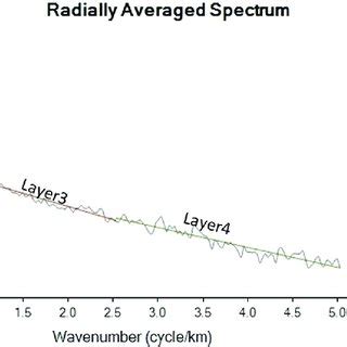 A Spectral Plot Of One Of The Subdivided Blocks Download Scientific Diagram