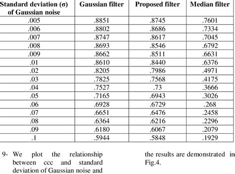 The Results Of Calculating Ccc For Color Image Download Scientific Diagram