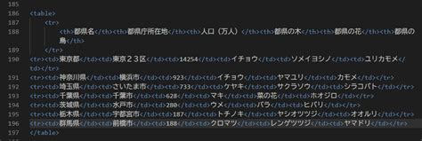 風仙洞｜excel の表を Html の要素に変換