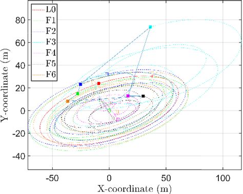figure 3 from resilient output formation tracking of heterogeneous multiagent systems against
