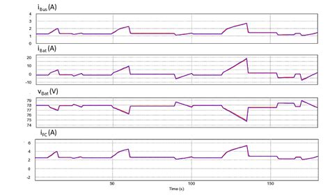 Mathematical Optimization And Electric Simulation Of The Powertrain Download Scientific Diagram
