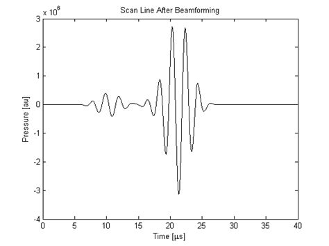 Using An Ultrasound Transducer As A Sensor Example K Wave