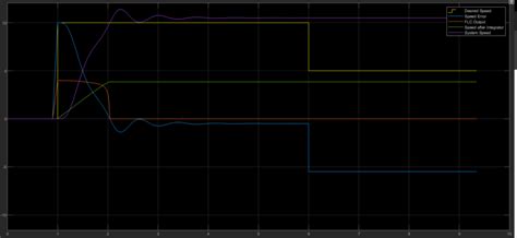 Fuzzy Logic Controller Positive Velocity Control Researchgate