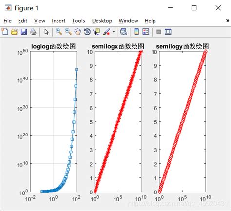 Matlab 绘图matlab怎么画图 Csdn博客