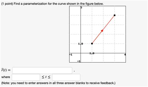 point find a parameterization for the curve shown in the figure below rt where t note you need