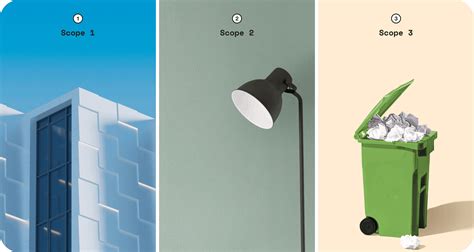 Scope 1 2 And 3 Emissions Explained