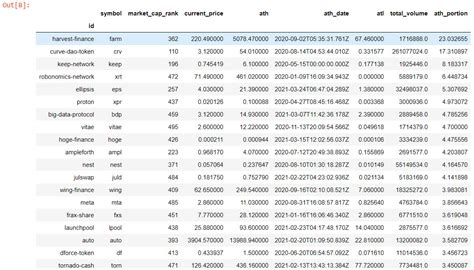 Using Coingecko Api For Cryptocurrency Analysis