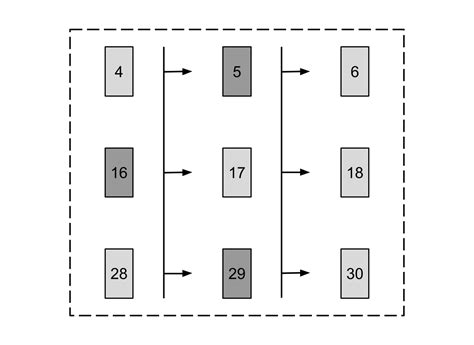 How To Build A Recurrent Neural Network In Tensorflow 17 By Erik Hallström Medium