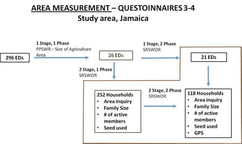 5341 Sampling Design For Crop Area Estimation For Mixed Cropping