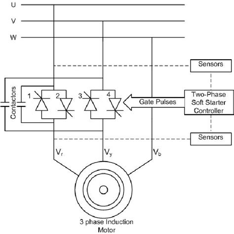 Figure 1 From Two Phase Soft Start Control Of Three Phase Induction Motor Semantic Scholar