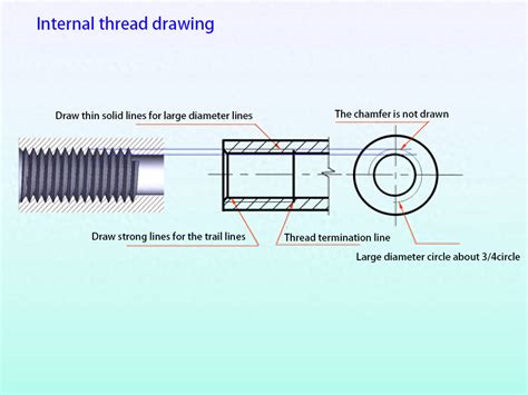 News Thread Drawing And Marking