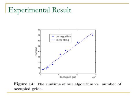 Ppt Double Patterning Layout Decomposition For Simultaneous Conflict And Stitch Minimization