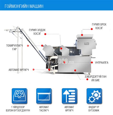 ТОНОГ ТӨХӨӨРӨМЖИЙН ХУДАЛДАА Гоймон болон хэрчсэн гурилын олон үйлдэлт машин