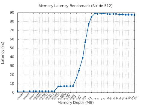 Linux Show Y Label In Groups With Gnuplot Stack Overflow