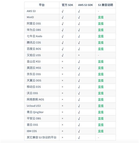 Springboot 一行代码实现文件上传 个平台少写代码到极致 阿里云开发者社区