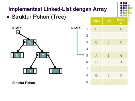 STRUKTUR DATA LINKED LIST Pertemuan LINEAR LIST