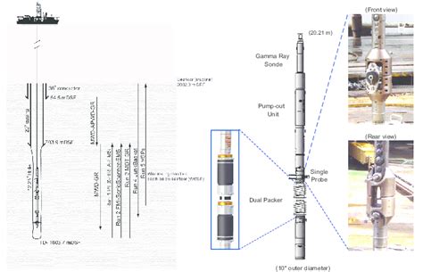 Modular Formation Dynamic Tester Mdt Tool In Operation And