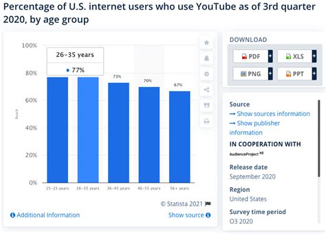 Youtube Statistics 2025 How Many People Use Youtube Quantum Marketer