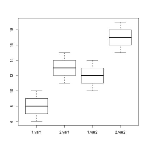 How To Plot Several Boxplots By Group In R Stack Overflow