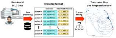 Sclc Process Mining Workflow Download Scientific Diagram