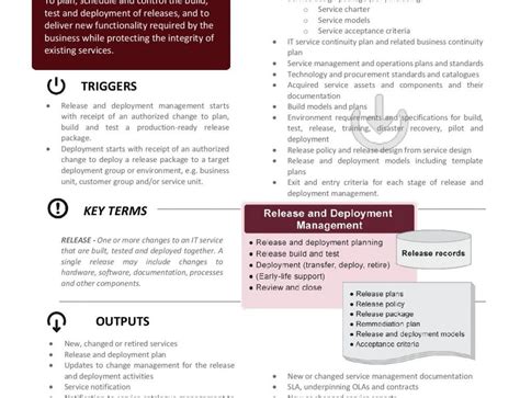 ITIL Poster Seven Step Improvement Process Nissen ITSM ITS Partner