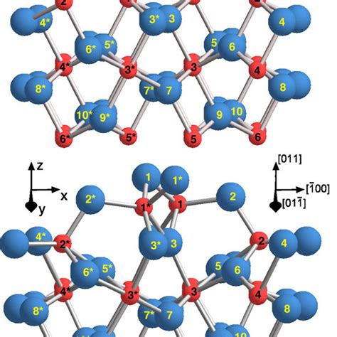 Color Online Ball And Stick Models Of Tio 2 ð011Þ Larger Smaller Download Scientific