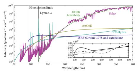 Photodissociation And Photoionization Of Astrophysically Relevant Molecules