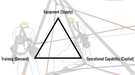 A Business Framework For Rope Rescue Rigging Lab Academy