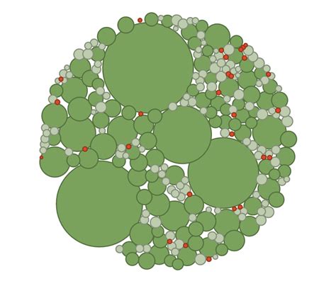 How To Make Html Elements Cluster Together Using Pure Javascript Or Css