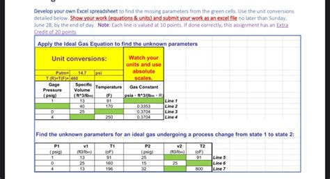 Solved Develop Your Own Excel Spreadsheet To Find The Chegg Com