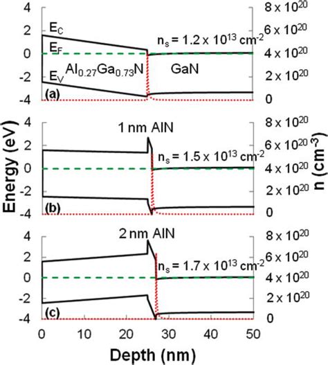 Correlation Between Threading Dislocation Density And Sheet Resistance Of Alganalngan