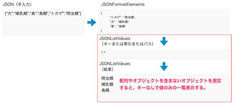Json 関数を使ってみよう（claris Filemaker Pro） あやとりシステム株式会社