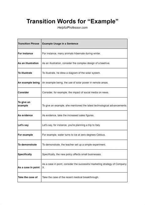 35 Best Transition Words For Examples 2025