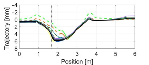 C See Also Caption Of A Download Scientific Diagram