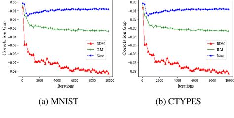 Redundancy Of Hidden Layers In Deep Learning An Information Perspective