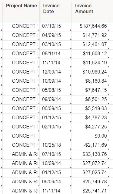 Index Large Need 4 Most Recent Dates In A Series — Smartsheet Community