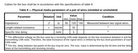 Canbus Debugging Mcu Lockups General Discussion Klipper