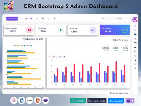 Why Dashboard Templates Are Essential For Restaurant Businesses