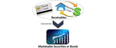 What Is Securitization Definition Process Types Advantages