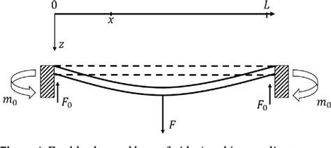 figure 4 from design and testing of a non contact mems voltage sensor