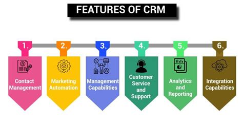 What Is Crm Its Meaning Features And Applications