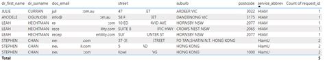 custom column containing count based on static date range r powerbi