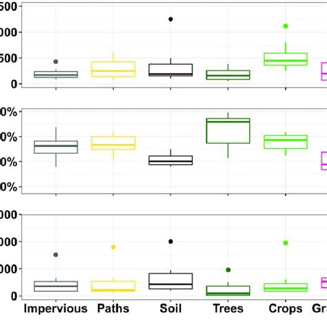 Spatial Arrangement Statistics From Spatial Land Cover Predictions