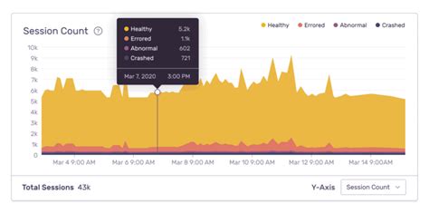 Mobile App Metrics To Track How To Measure Application Kpis