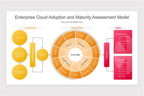 Cloud Adoption Powerpoint Presentation Template Nulivo Market