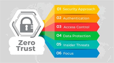 Continuous Monitoring Guide Fedramp Meets Zero Trust Source