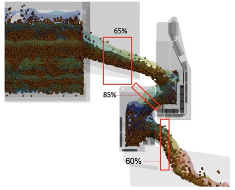 Industrial Applications Of Numerical Modelling In Bulk Materials