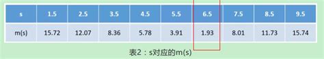 提升树boosting tree算法实例详解 secure boost tree csdn博客