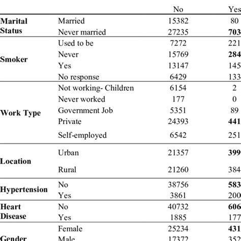 Categorical Variables Feature Distribution Based On The Class Label
