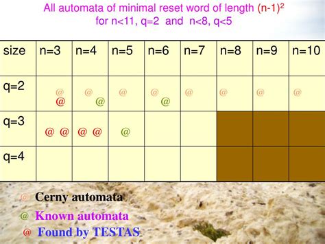 ppt complete deterministic directed finite automaton with transition graph Γ powerpoint